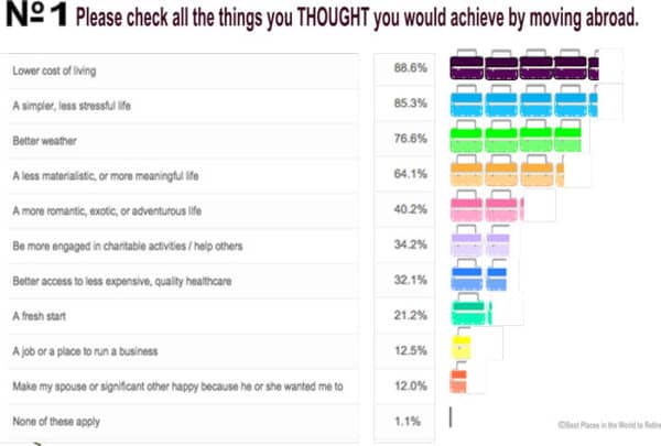 Singles Guide to Living In Panama - Panama Relocation Tours